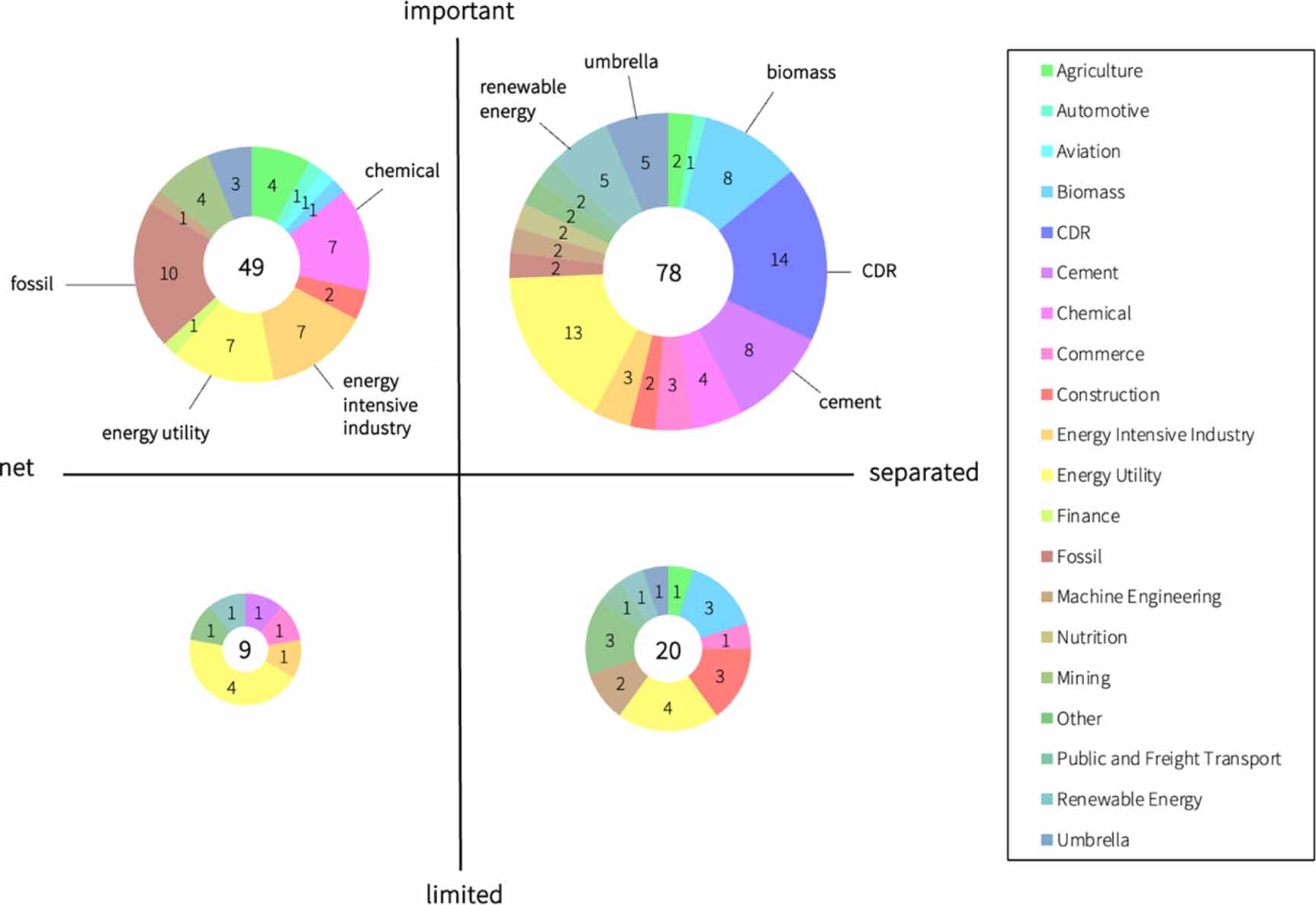Carbon removal, mitigation deterrence and the politics of target ...