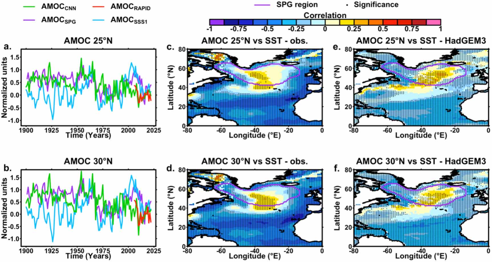Deep learning based reconstructions of the Atlantic meridional ...
