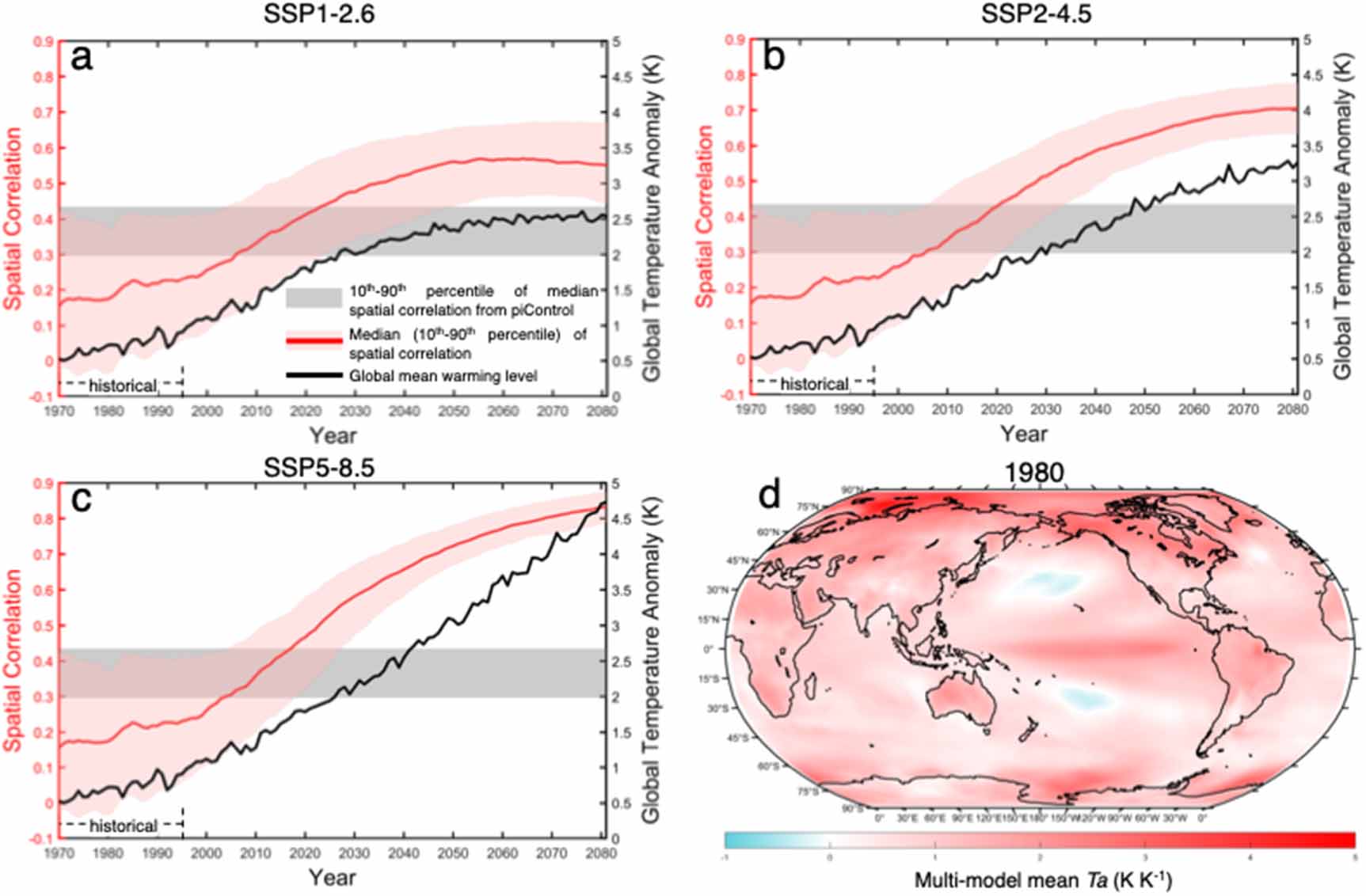Reduced spread of simulated global warming patterns among CMIP6 models ...