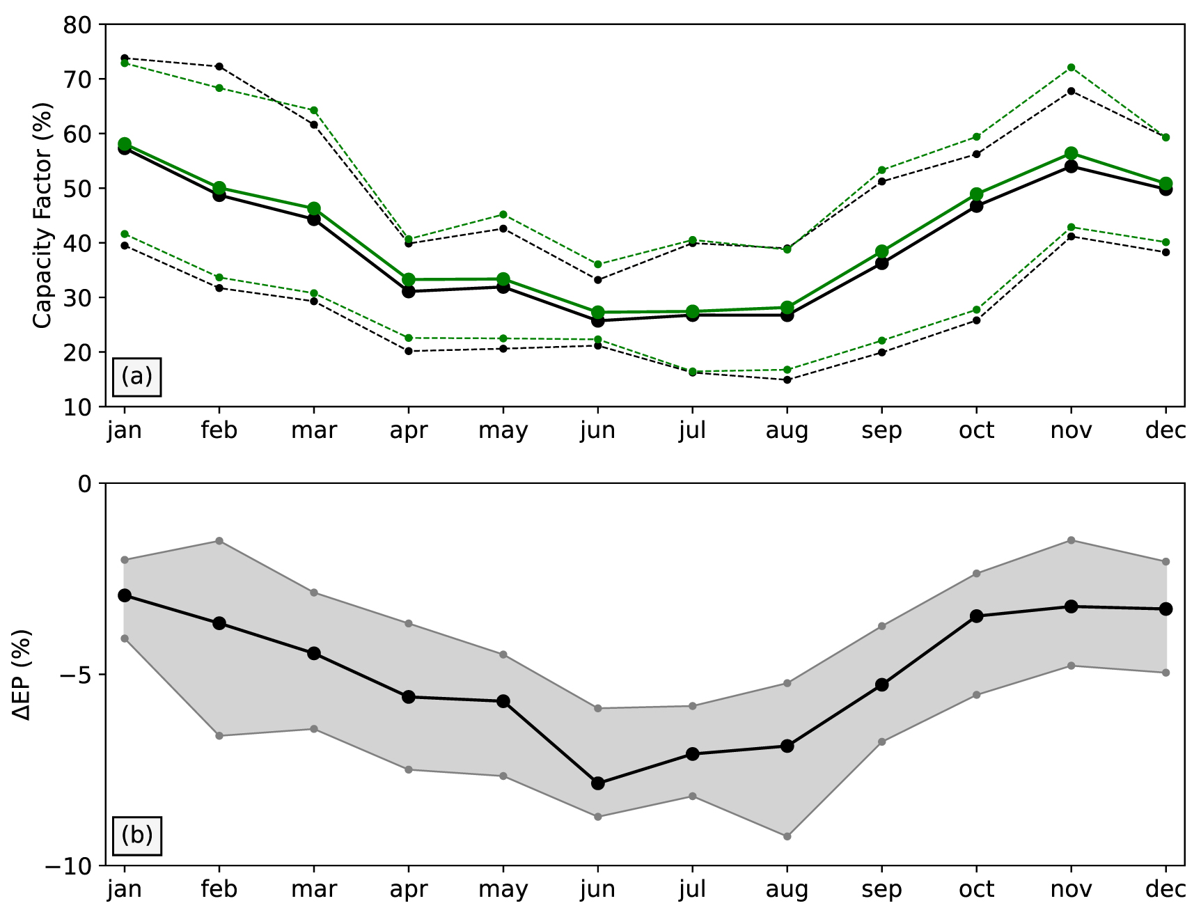 Energy production and inter-farm wake losses in future North Sea wind ...