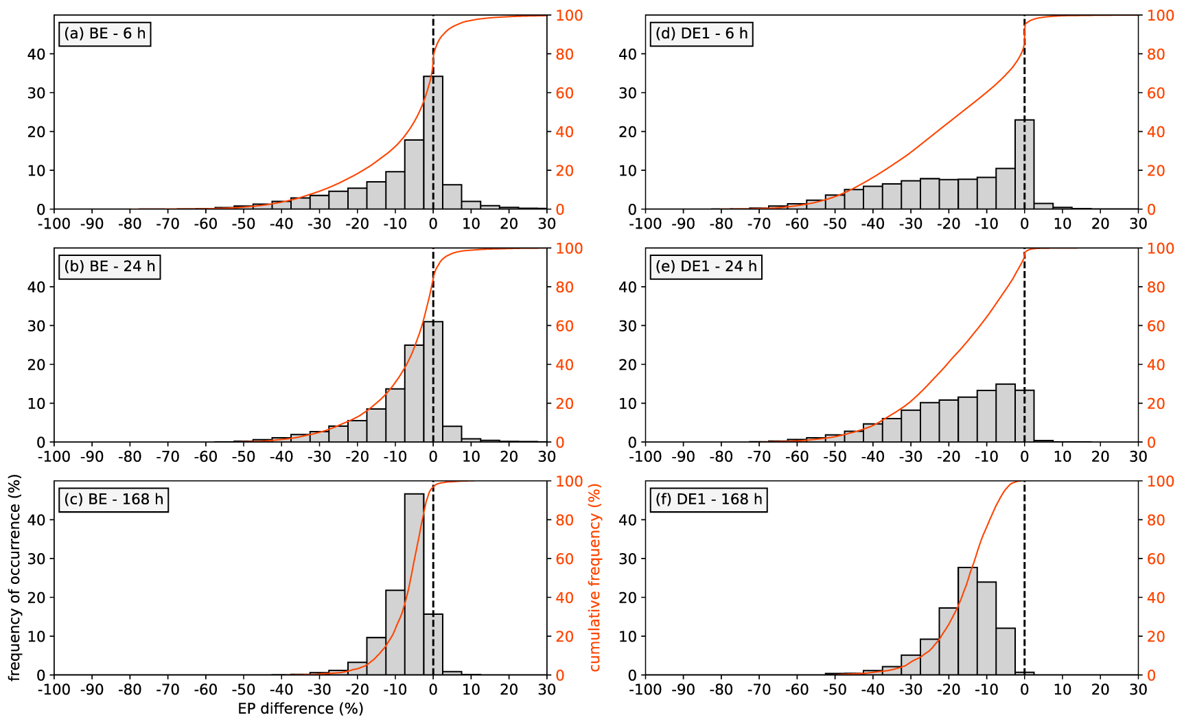 Energy production and inter-farm wake losses in future North Sea wind ...
