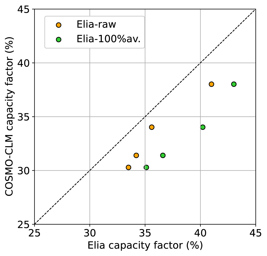 Energy production and inter-farm wake losses in future North Sea wind ...