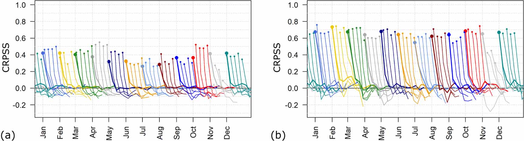 Skill-informed seamless communication of European S2S hydrological ...