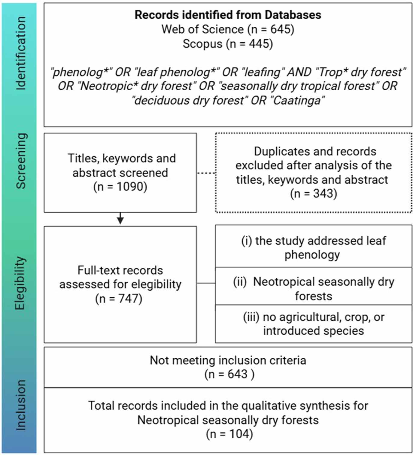 Integrating approaches and methodologies into phenological research in ...