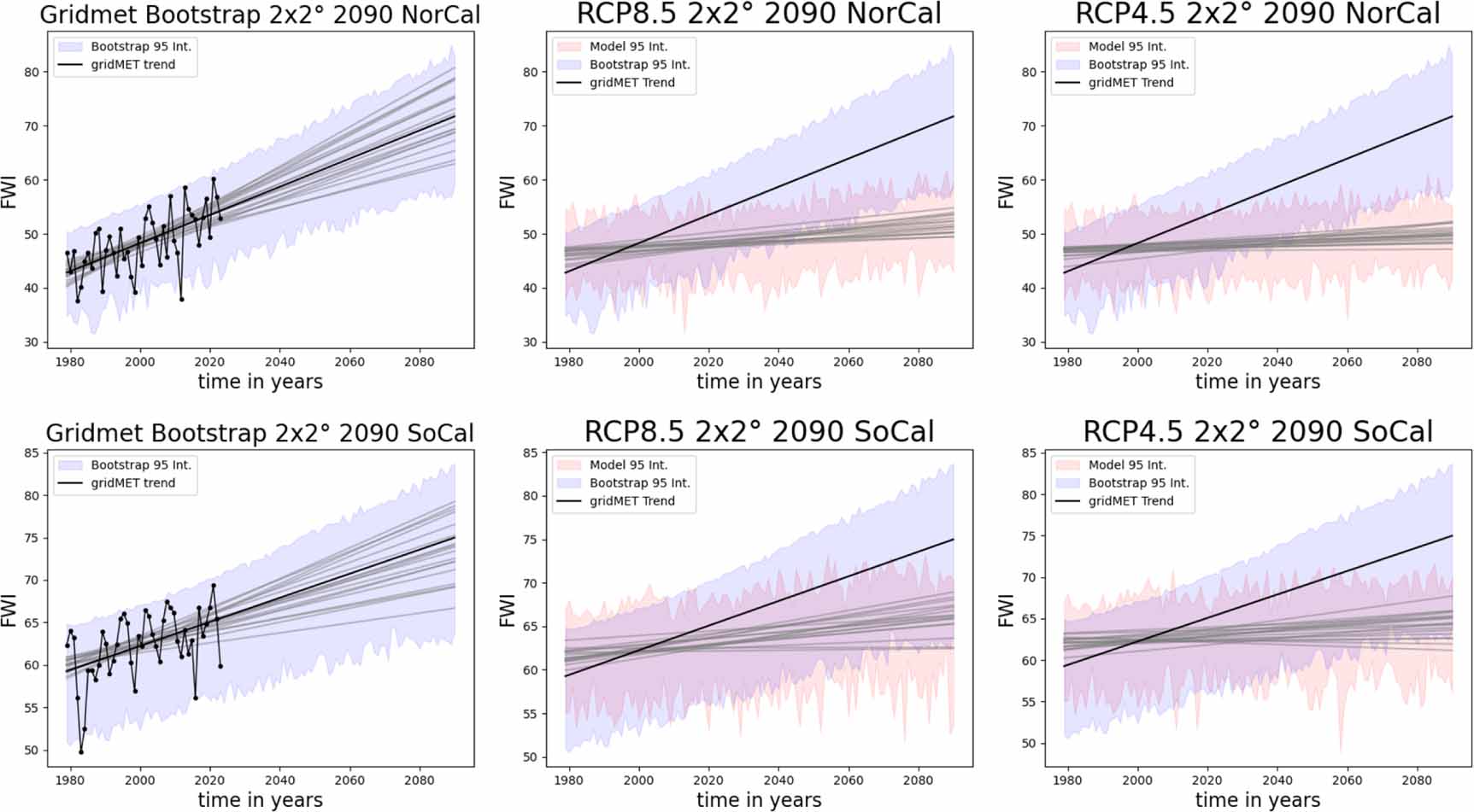 Downscaled CMIP5 projections of physical fire risk understate ...