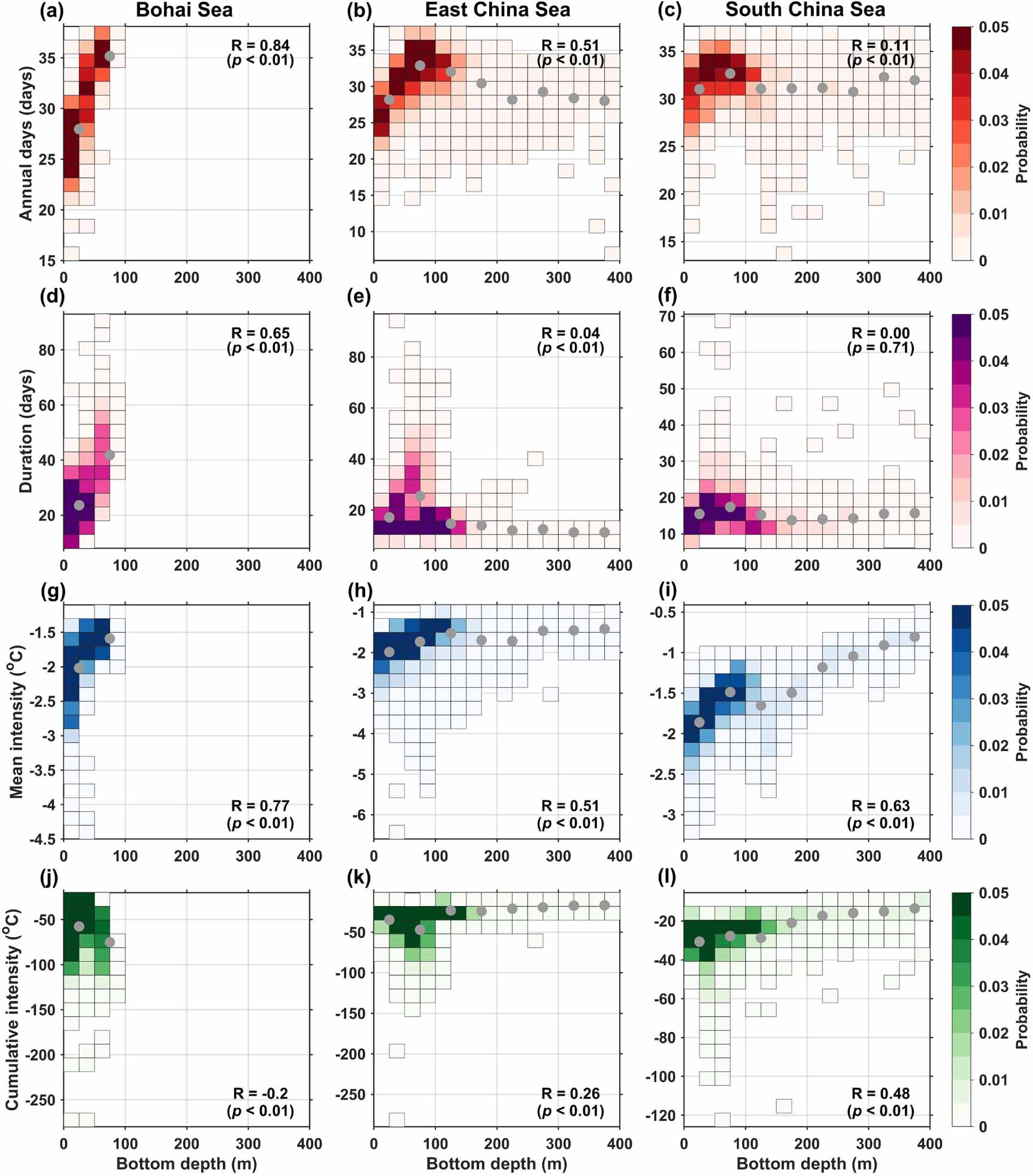 More intense and prolonged bottom marine cold-spells than surface ...