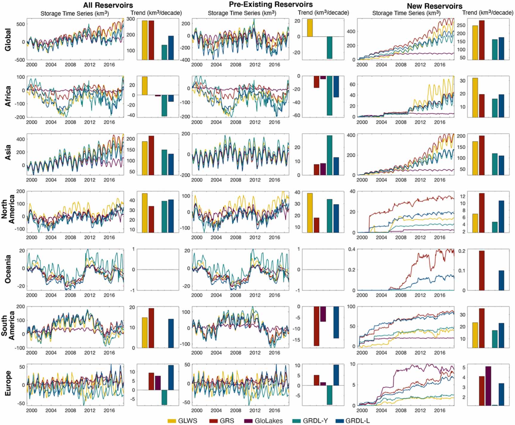 Global intercomparison of satellite-derived variability in reservoir ...