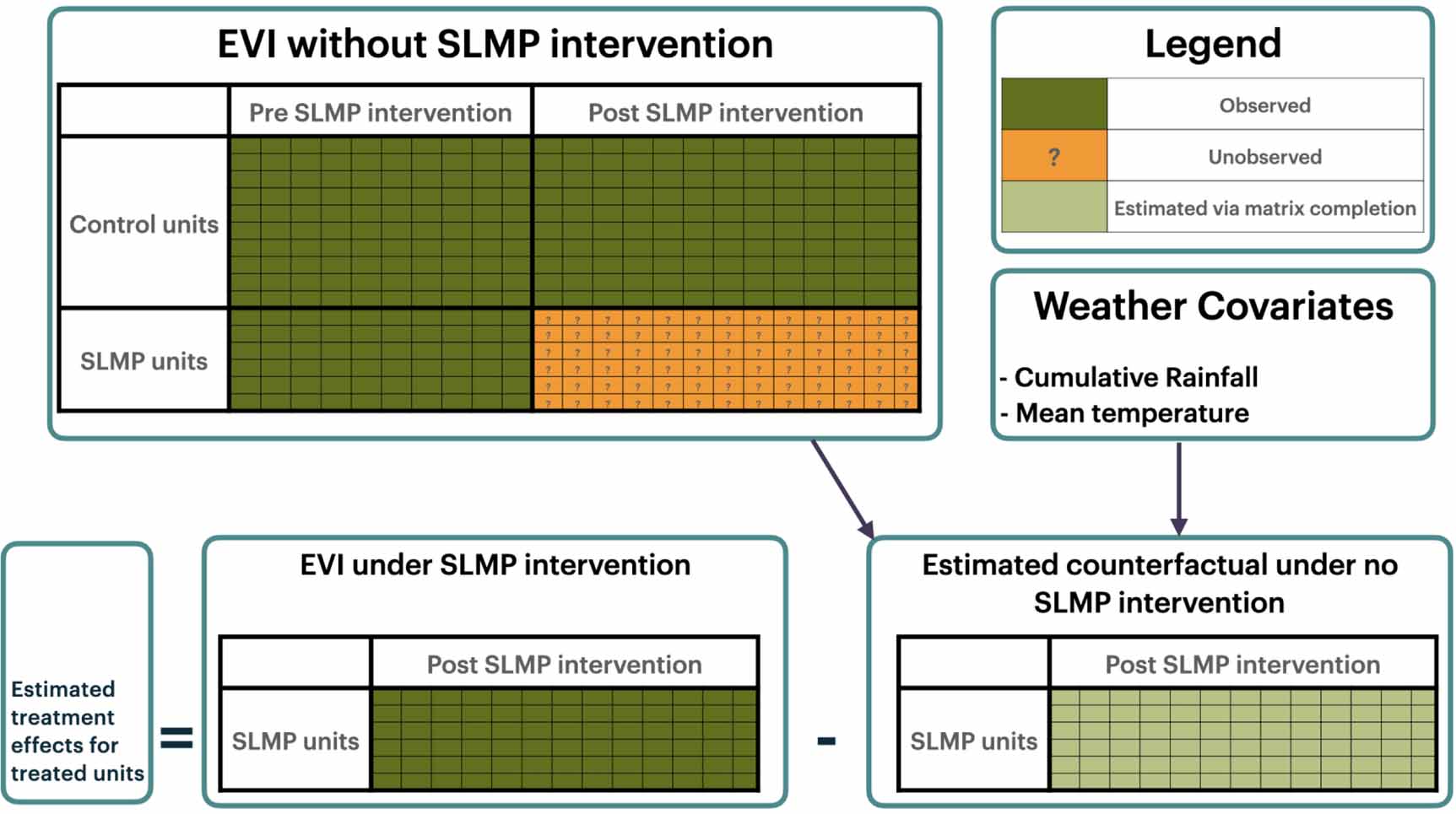 Evaluating restoration success: long-term impact of sustainable land ...