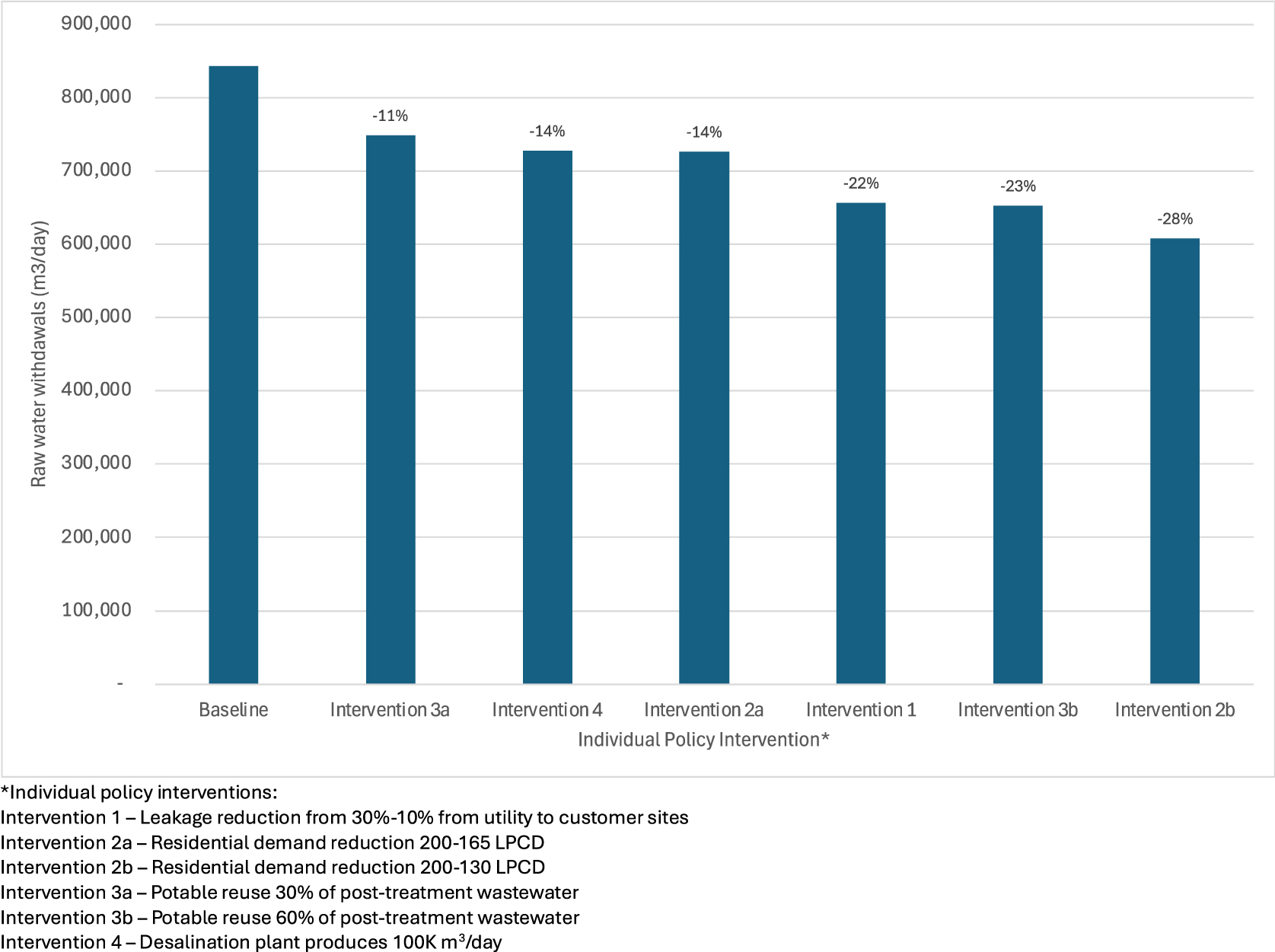 The economics of a circular urban water system - IOPscience
