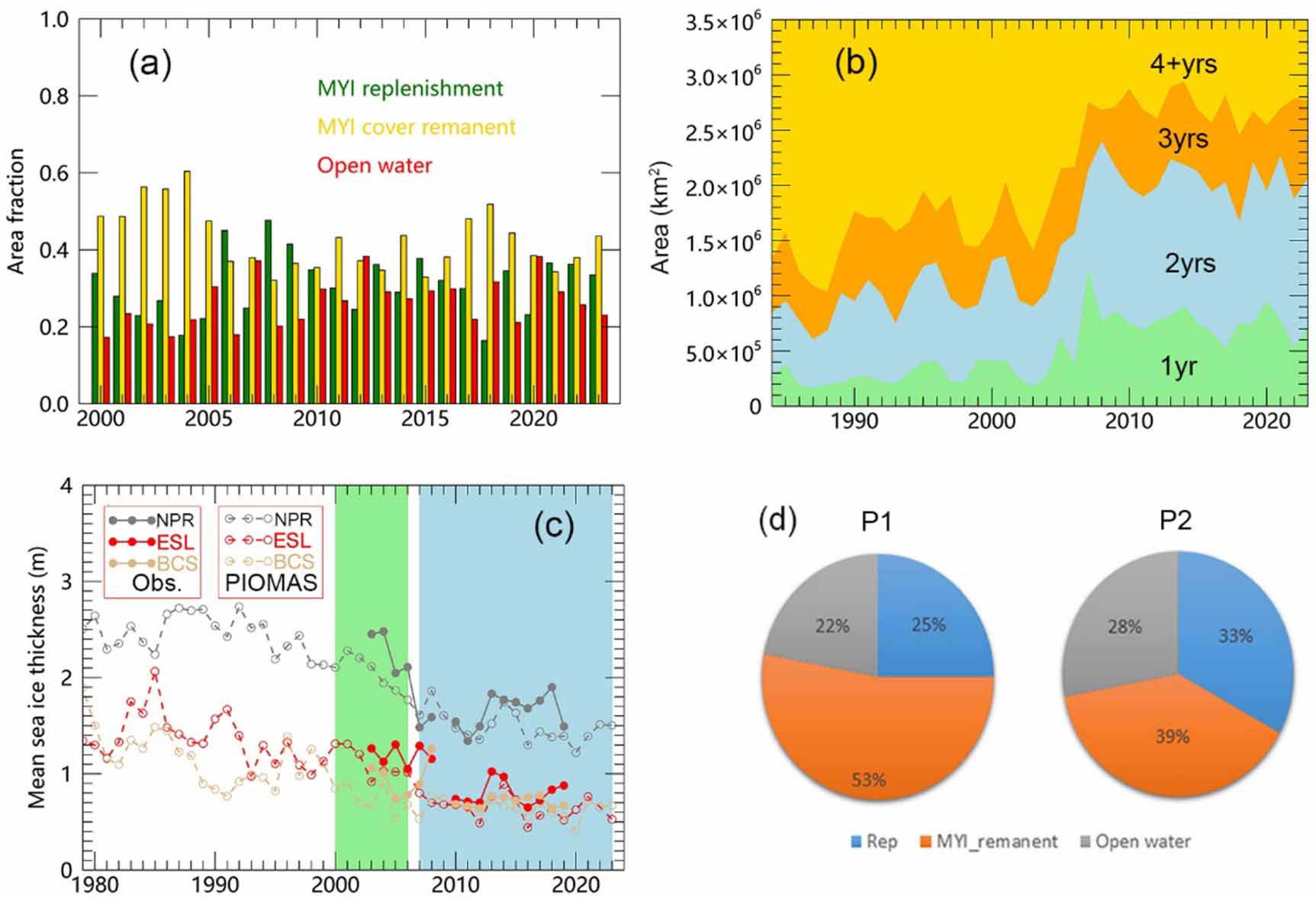 Satellite observations reveal a significant poleward expansion of the ...