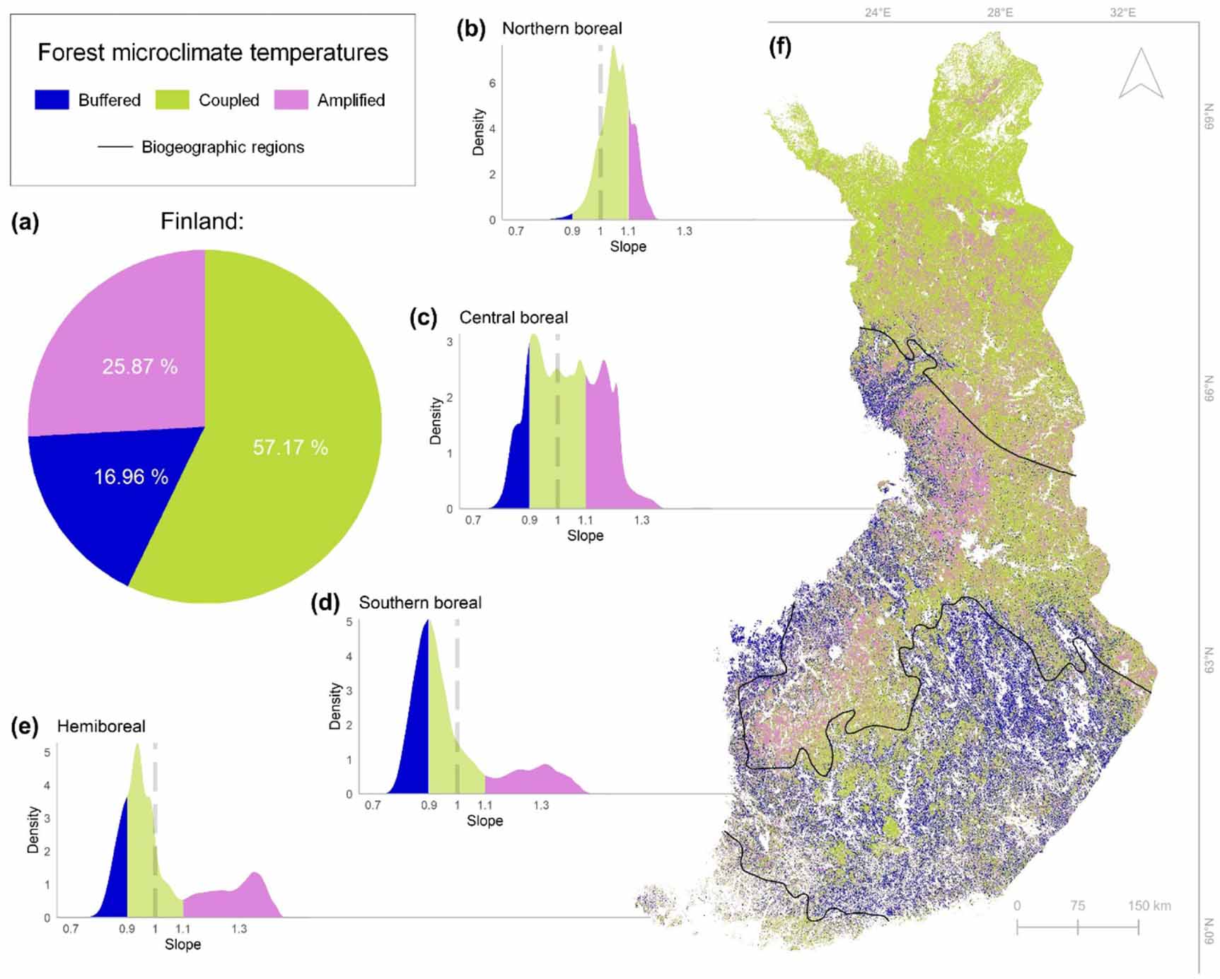 Limited microclimatic buffering capacity in boreal forests calls for ...