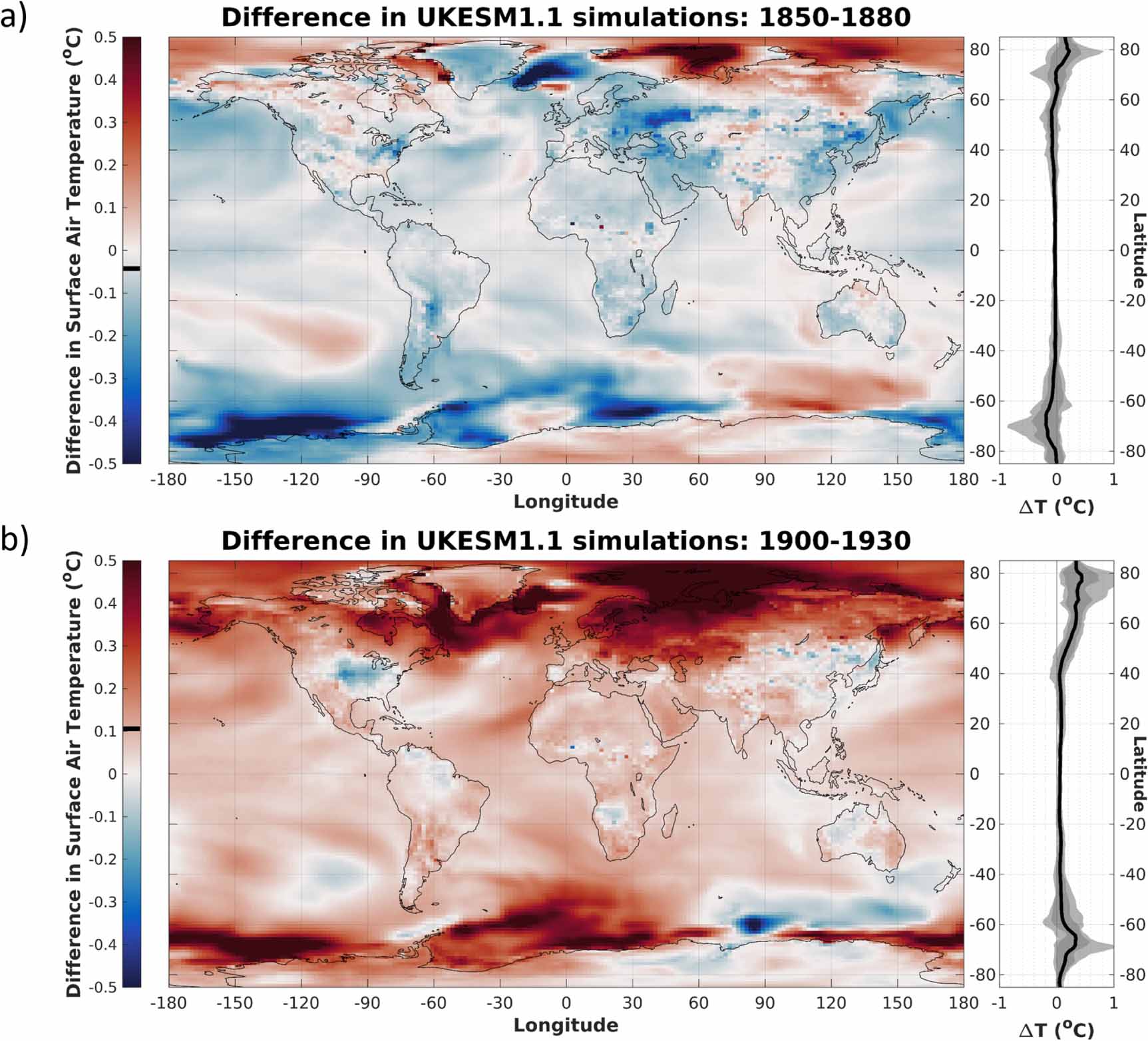 Importance of beginning industrial-era climate simulations in the ...