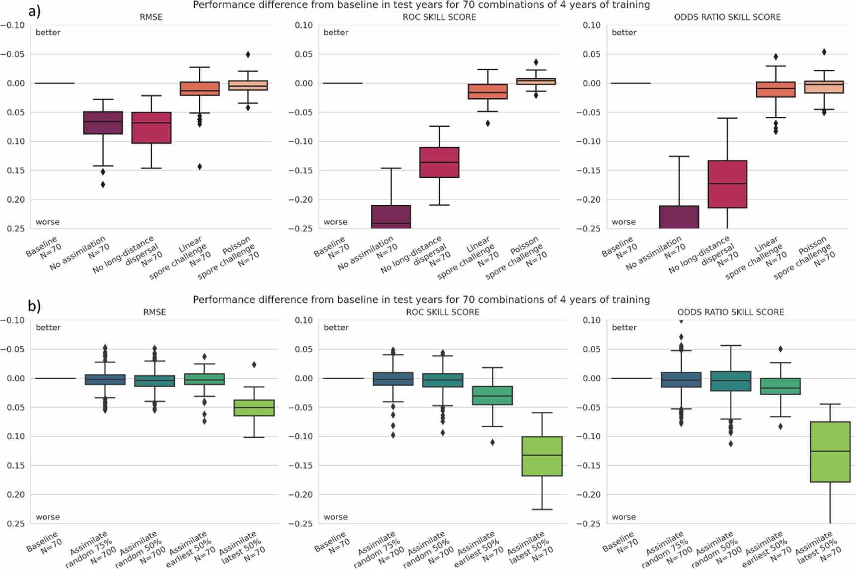 Evaluating a landscape-scale model to forecast wheat stem rust - IOPscience