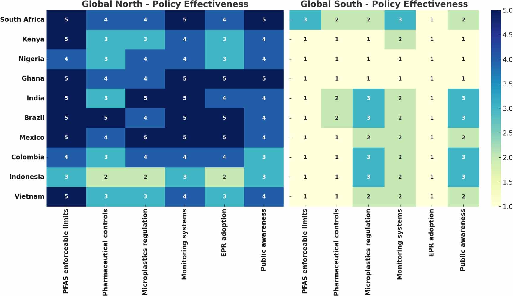 From global north to south: governing contaminants of emerging concern ...