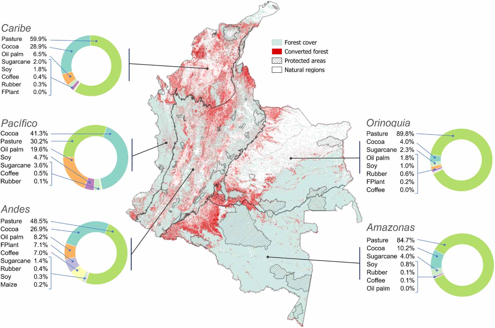 Refining land-use-specific carbon emission factors for commodity-driven ...
