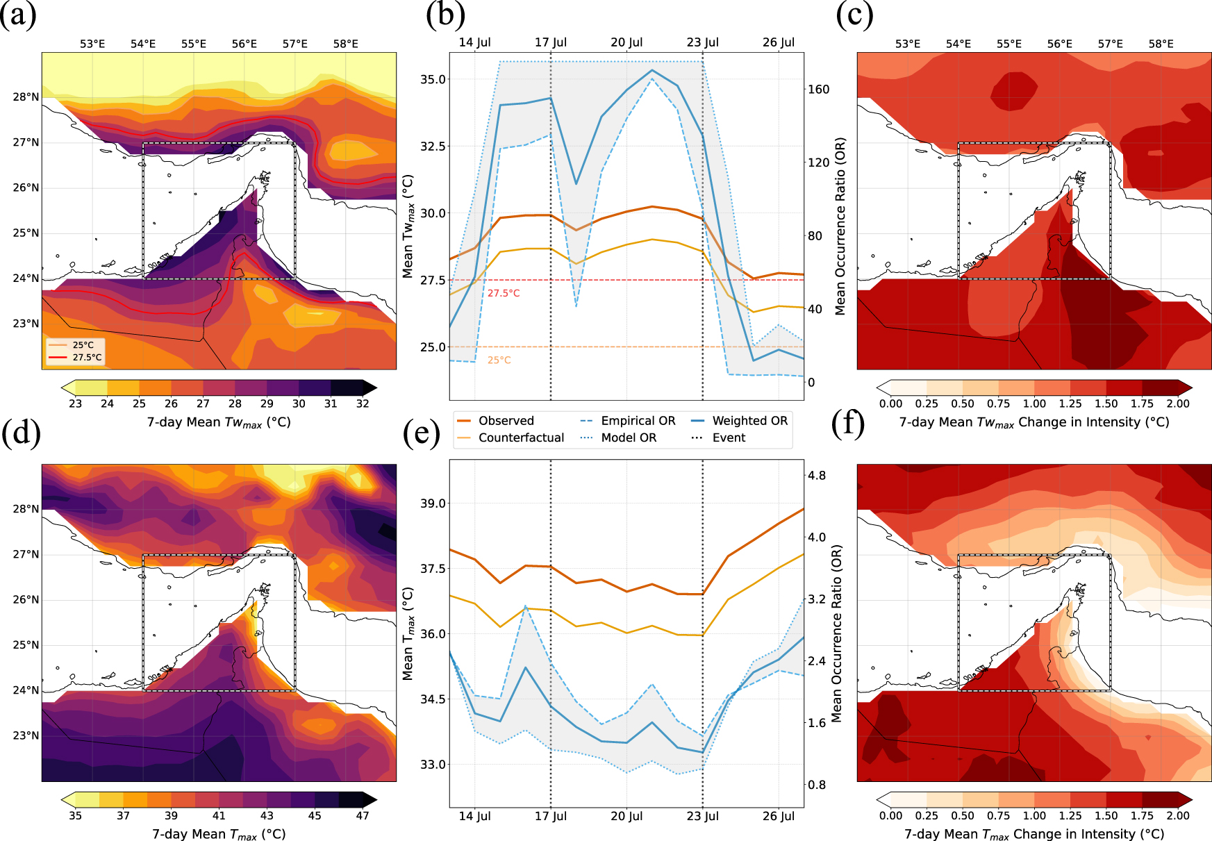 Multi-method rapid attribution shows climate change is worsening humid ...