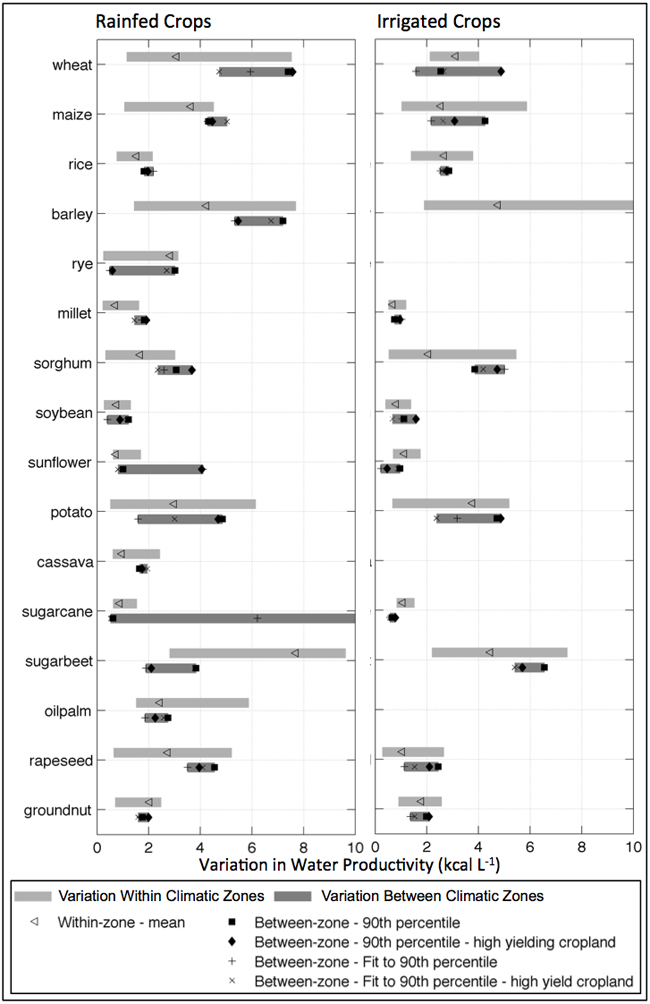 Improvements in crop water productivity increase water sustainability ...