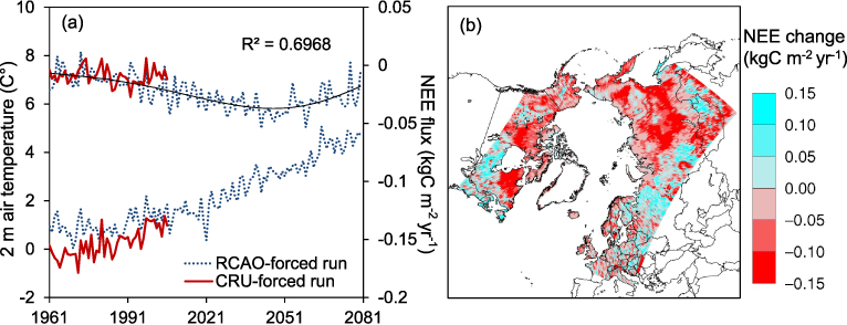 Tundra shrubification and tree-line advance amplify arctic climate ...