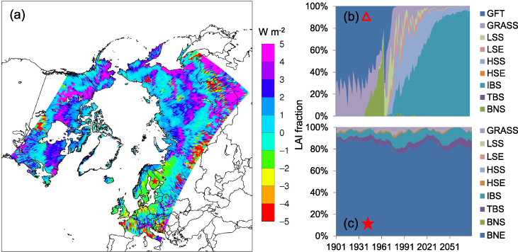 Tundra shrubification and tree-line advance amplify arctic climate ...