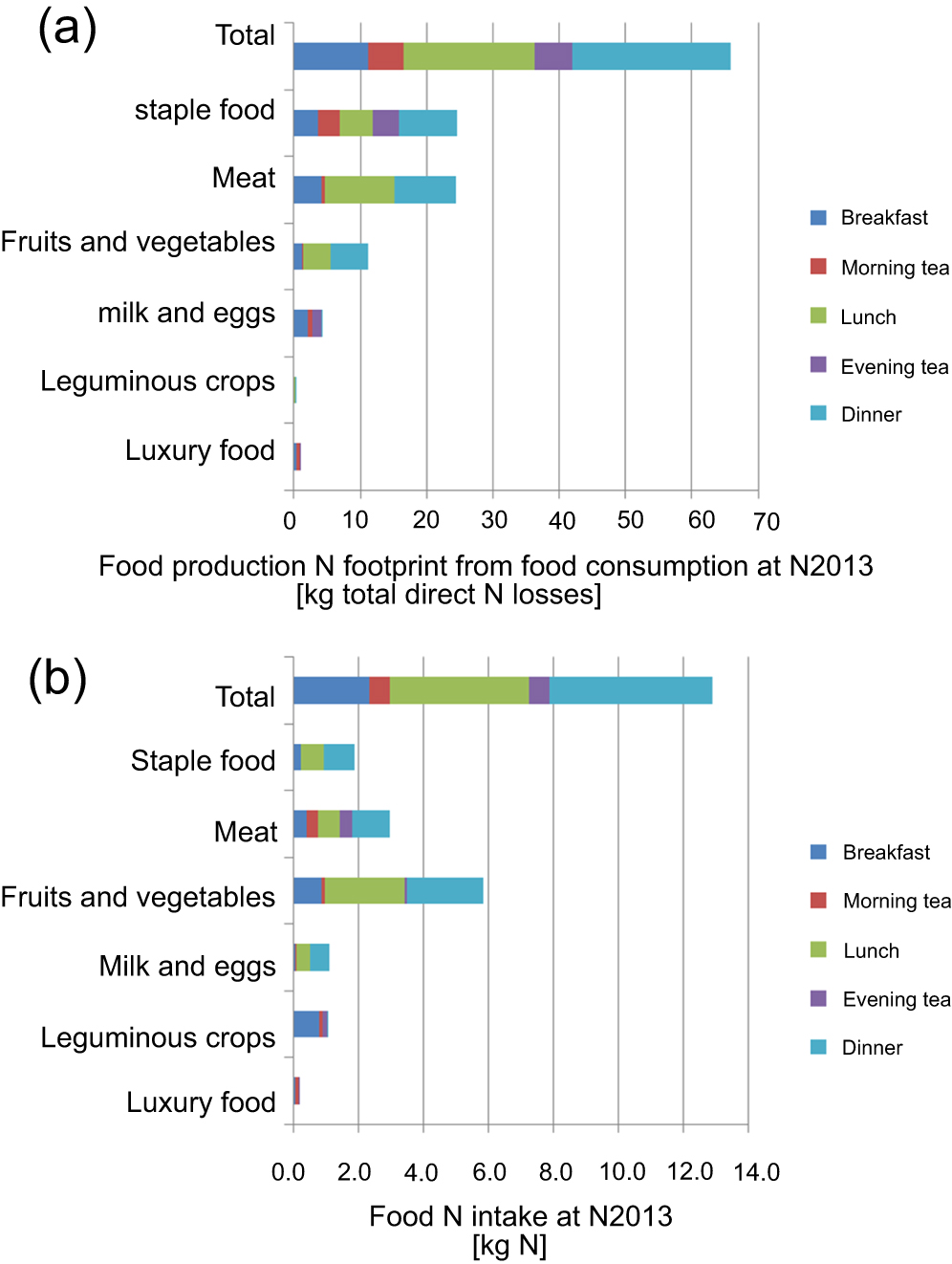 Nitrogen footprints: past, present and future - IOPscience