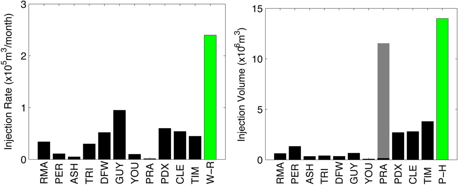 Significance for secure CO2 storage of earthquakes induced by fluid ...