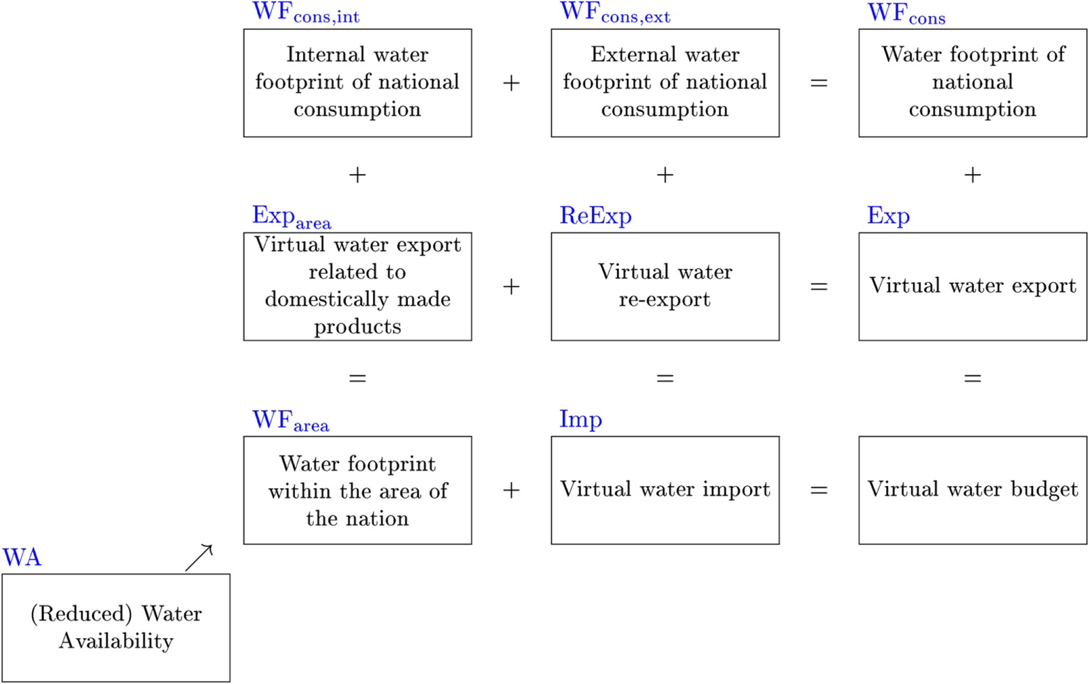 Todayʼs virtual water consumption and trade under future water scarcity ...