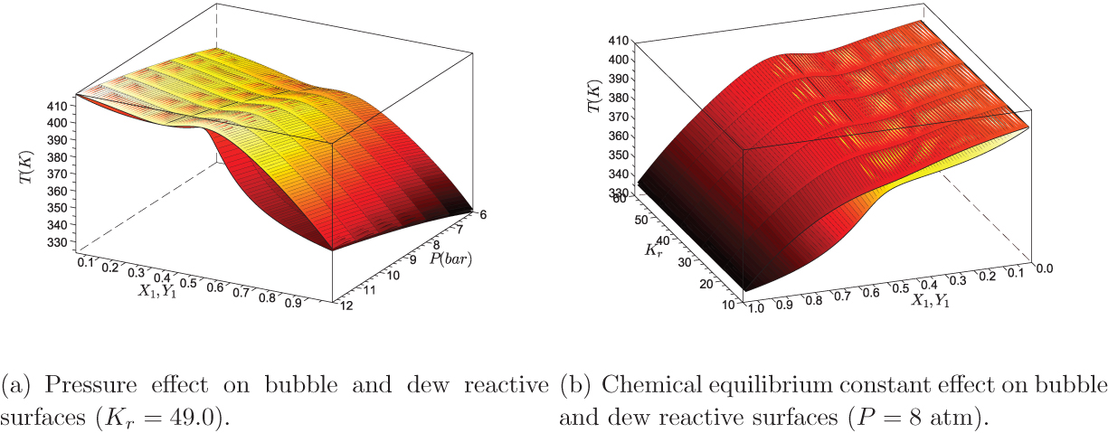 Application of the Firefly and Luus–Jaakola algorithms in the calculation of a double reactive ...