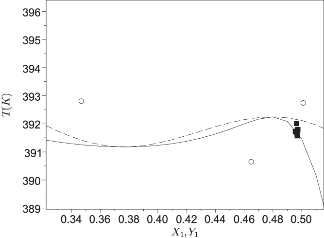 Application of the Firefly and Luus–Jaakola algorithms in the calculation of a double reactive ...
