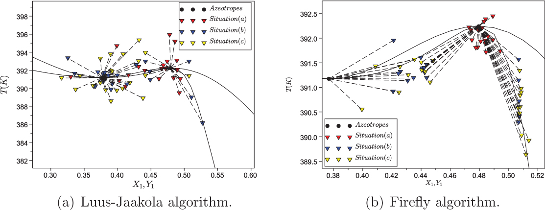 Application of the Firefly and Luus–Jaakola algorithms in the calculation of a double reactive ...