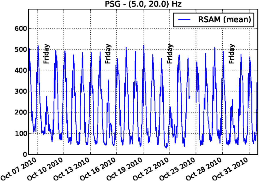 ObsPy: a bridge for seismology into the scientific Python ecosystem ...