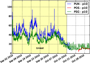 ObsPy: a bridge for seismology into the scientific Python ecosystem ...
