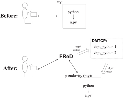 DMTCP: bringing interactive checkpoint–restart to Python - IOPscience
