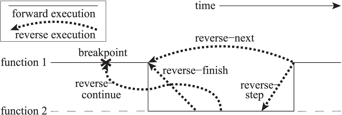 DMTCP: bringing interactive checkpoint–restart to Python - IOPscience