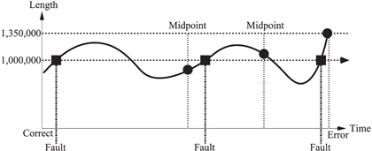 DMTCP: bringing interactive checkpoint–restart to Python - IOPscience