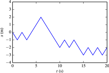 PythonTeX: reproducible documents with LaTeX, Python, and more - IOPscience