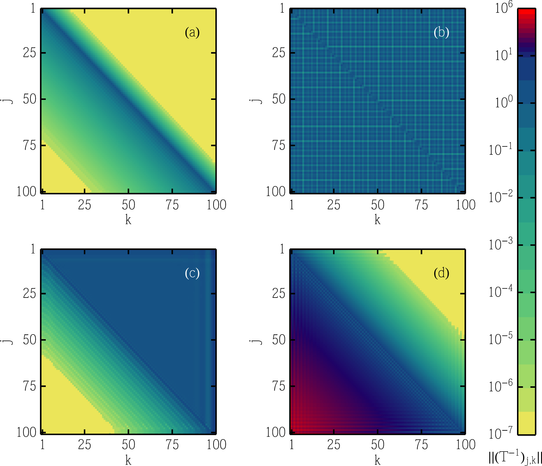 Characterizing the inverses of block tridiagonal, block Toeplitz ...