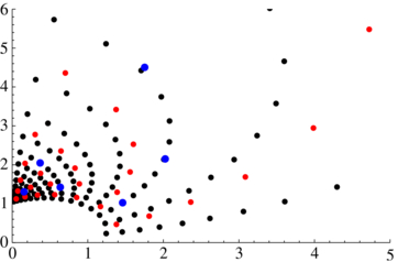 The physics of exceptional points - IOPscience