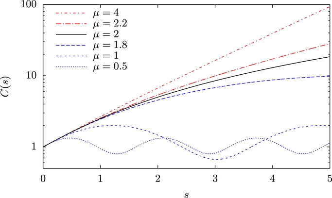 Harmonic inversion analysis of exceptional points in resonance spectra ...