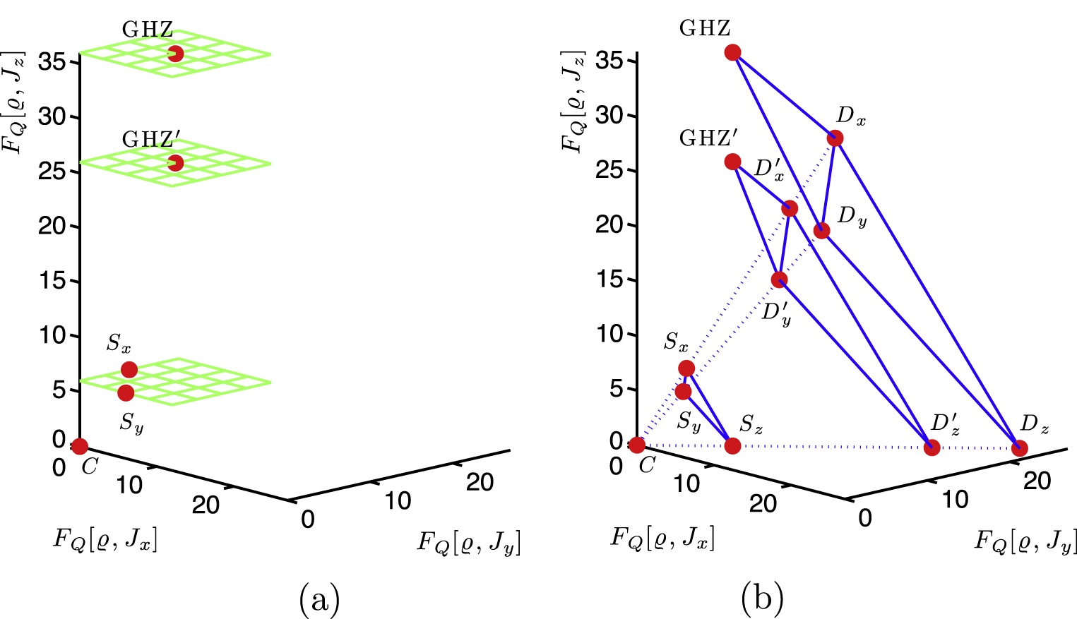 Quantum metrology from a quantum information science perspective ...
