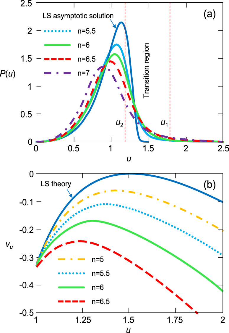 On the theory of Ostwald ripening: formation of the universal ...