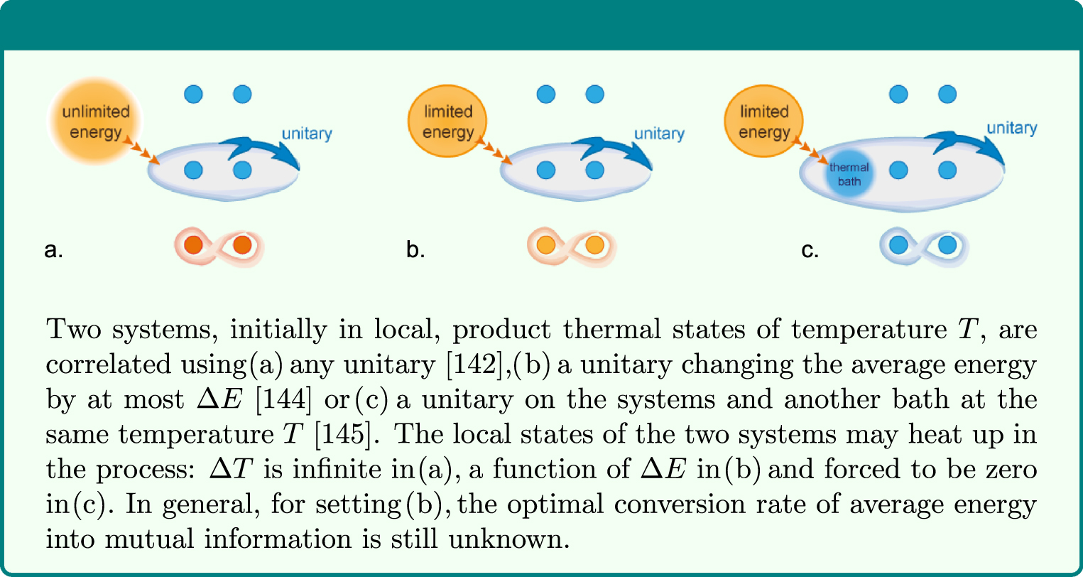 The role of quantum information in thermodynamics—a topical review ...