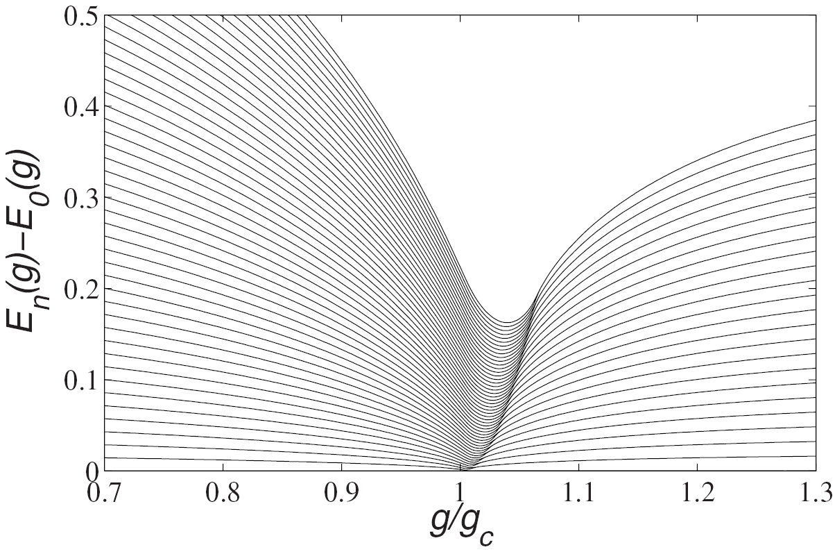 Some remarks on 'superradiant' phase transitions in light-matter ...