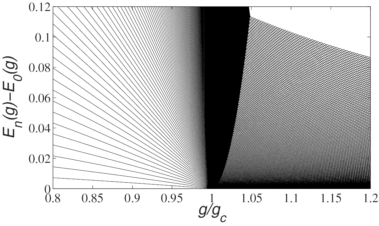 Some remarks on 'superradiant' phase transitions in light-matter ...
