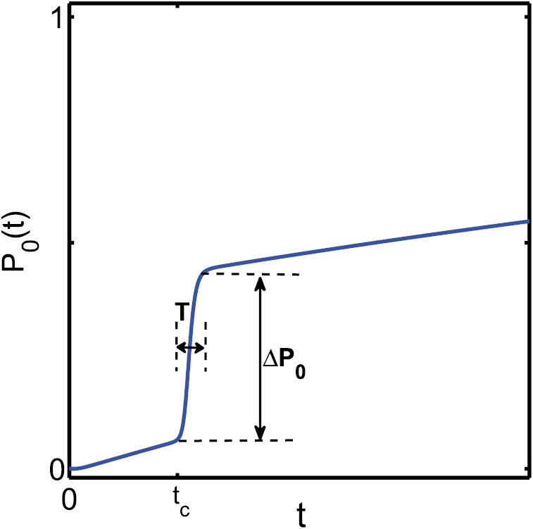 WKB theory of large deviations in stochastic populations - IOPscience