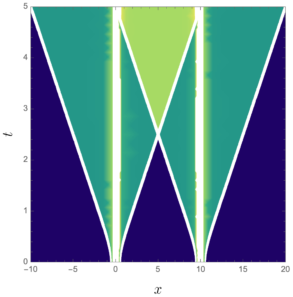 Holographic entanglement contour, bit threads, and the entanglement ...