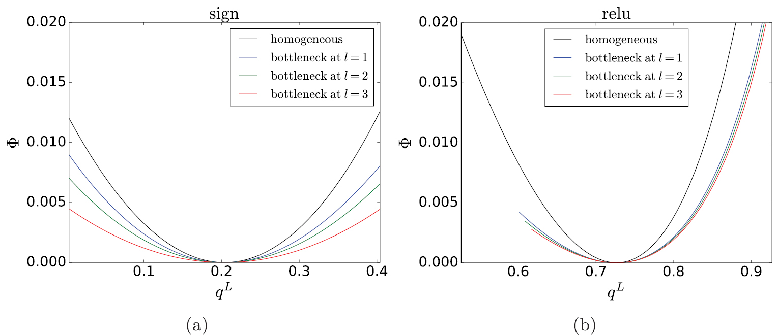 Large deviation analysis of function sensitivity in random deep neural ...