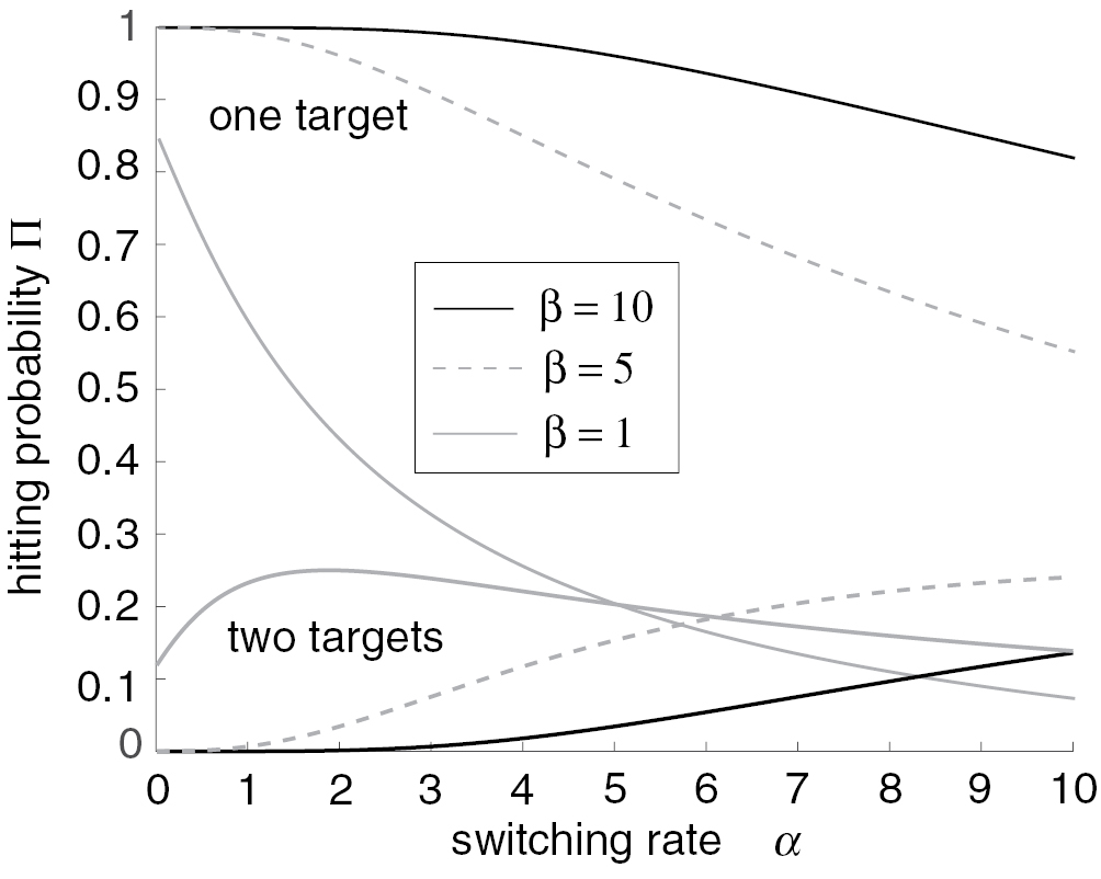Directed intermittent search with stochastic resetting - IOPscience