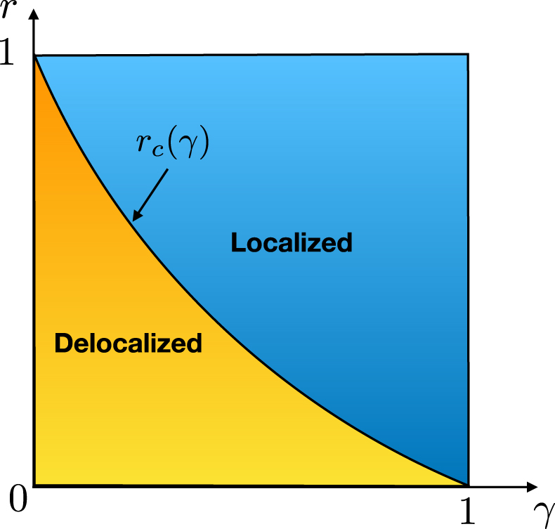 Stochastic resetting and applications - IOPscience