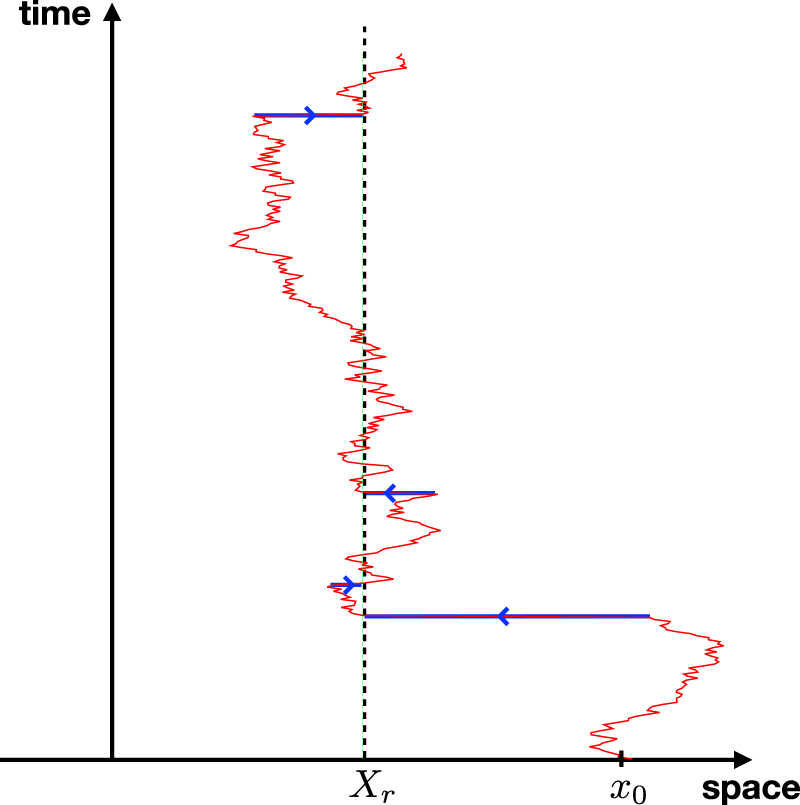Stochastic resetting and applications - IOPscience