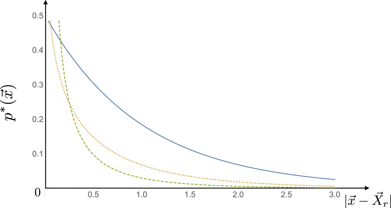 Stochastic resetting and applications - IOPscience